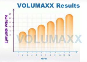 How it Works - Volumaxx Semen Volume Enhancer | Volumaxx.com